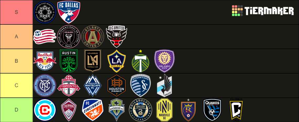 Logos MLS 2021-2022 HG Tier List (Community Rankings) - TierMaker