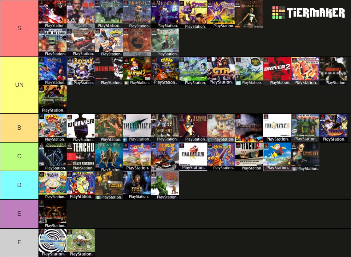 ps1 games Tier List (Community Rankings) - TierMaker