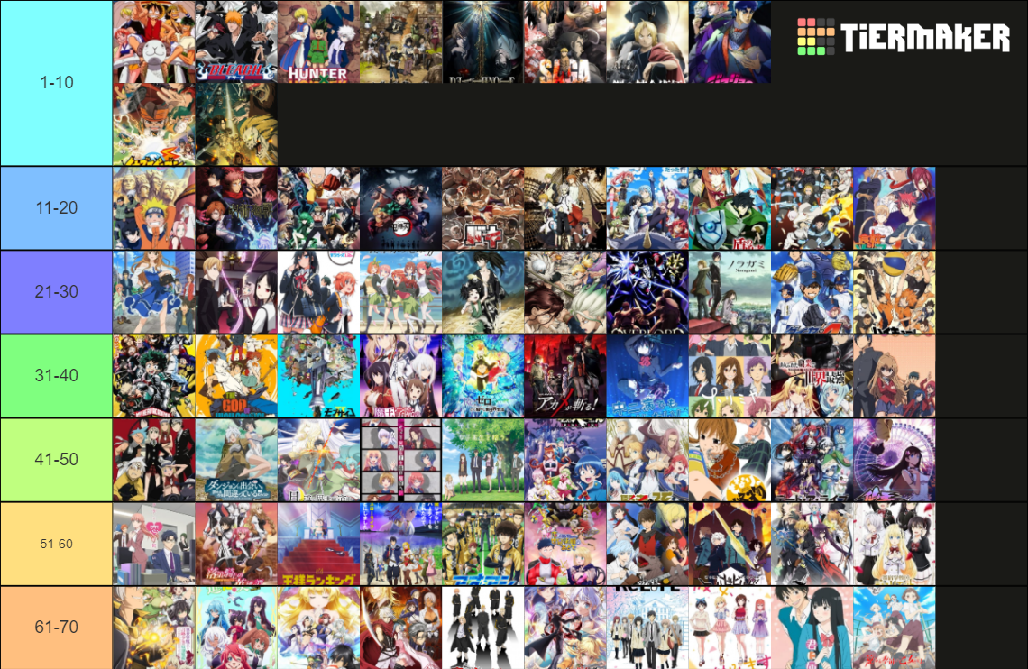 anime Tier List (Community Rankings) - TierMaker