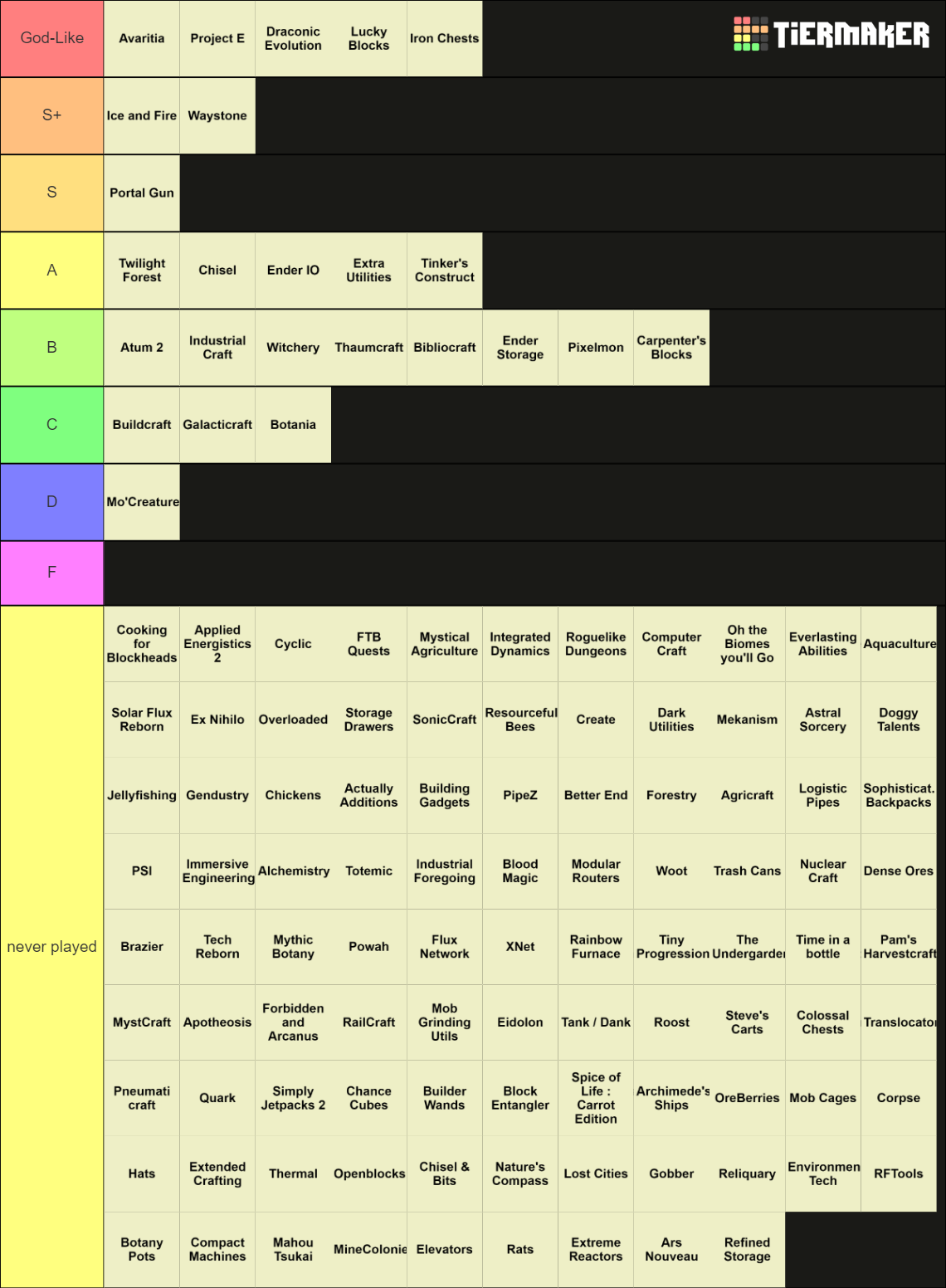 Minecraft Mods Tier List (Community Rankings) - TierMaker