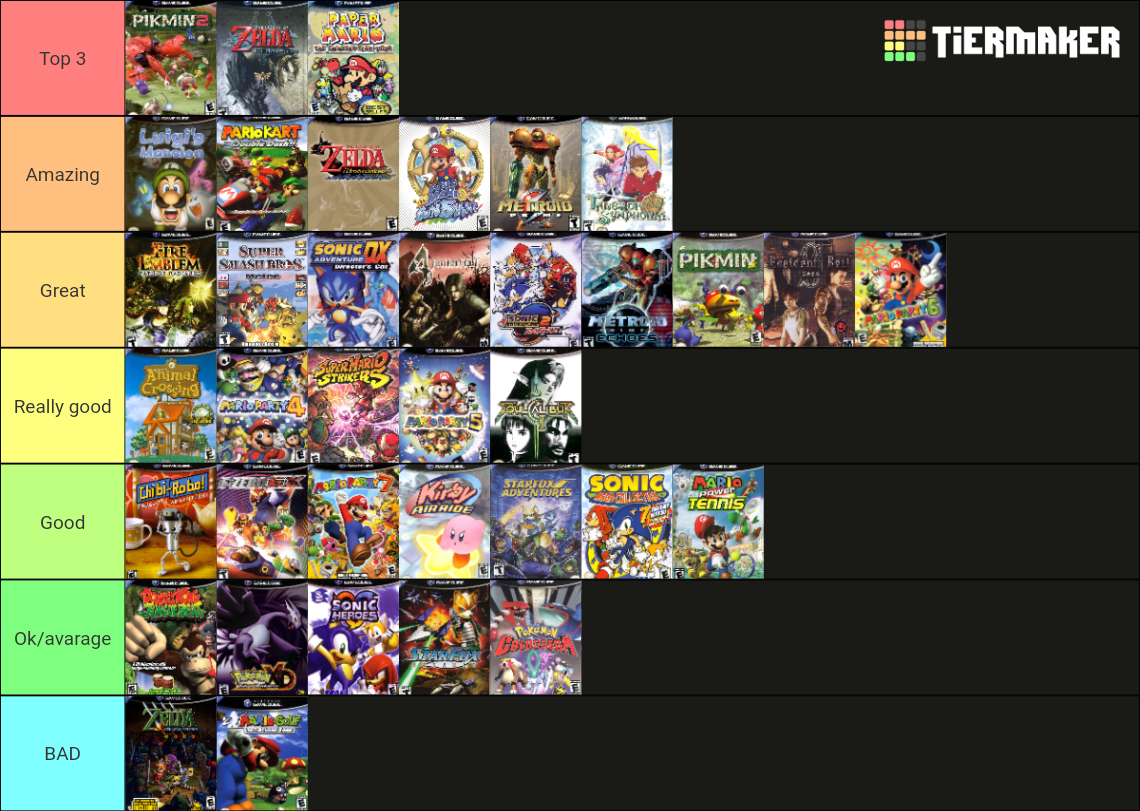 GameCube Games Tier List (Community Rankings) - TierMaker