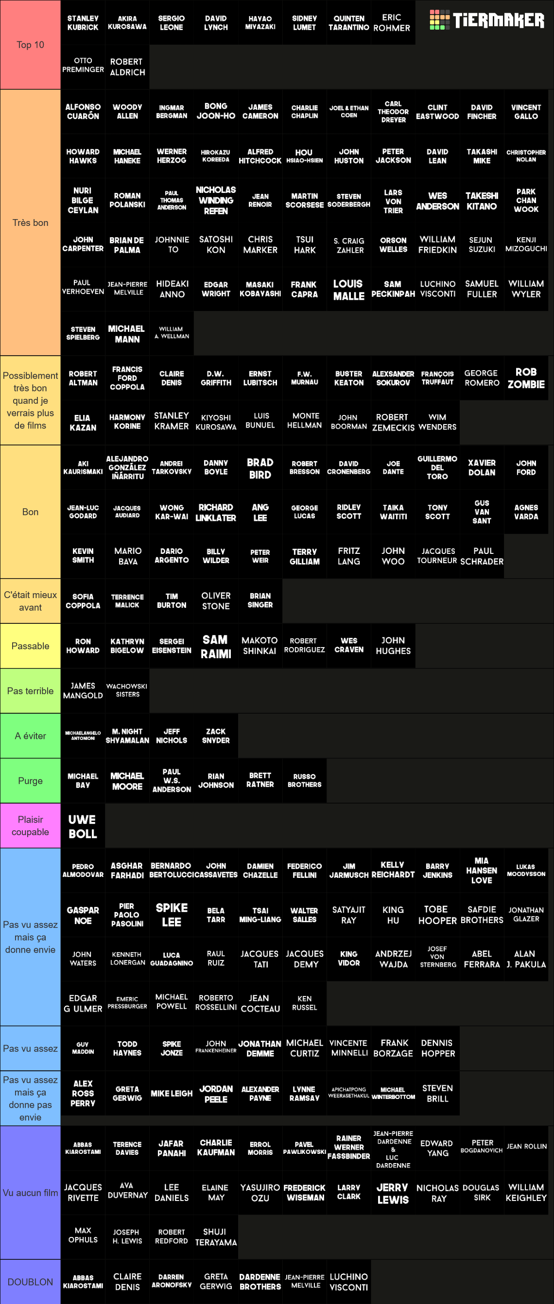 Film Director Tier List (Community Rankings) - TierMaker