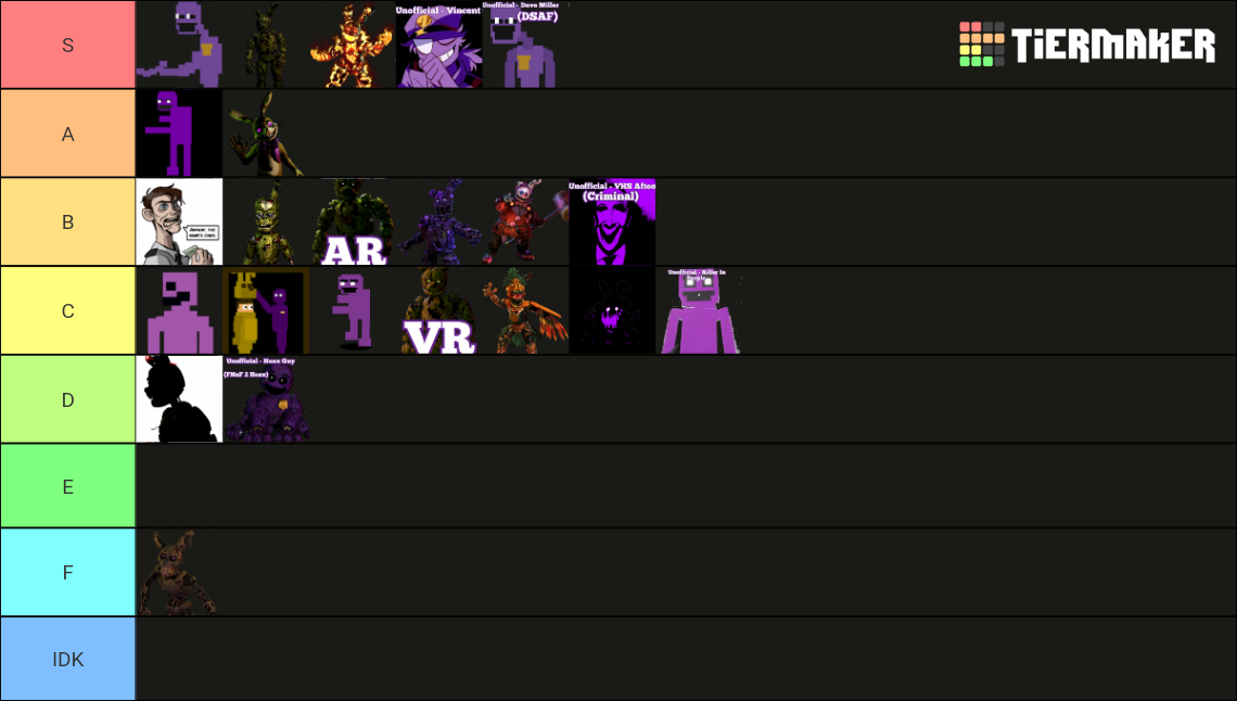 Aftons Forms Tier List (Community Rankings) - TierMaker