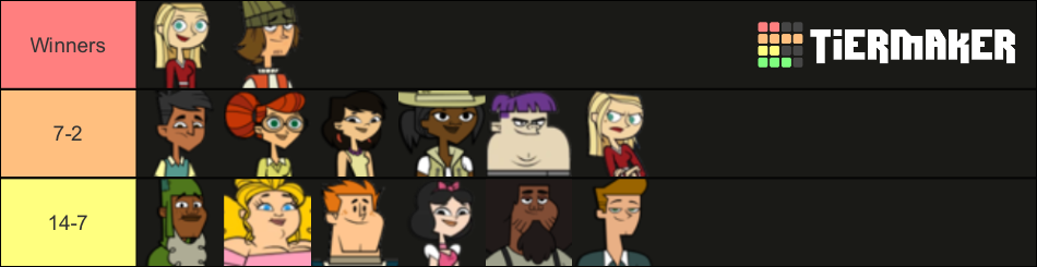 Pahkitew Island Characters Tier List Community Rankings Tiermaker