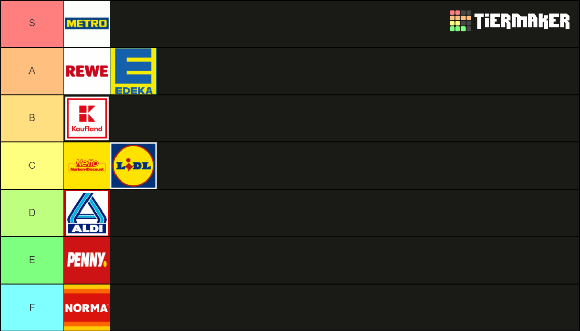 German Supermarkets Tier List (Community Rankings) - TierMaker