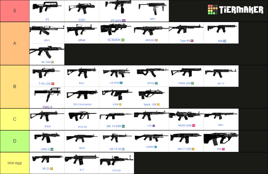 Rainbow Six Siege Attacker Primaries that Matter Tier List (Community ...