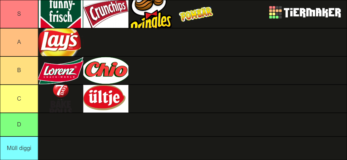 German chips Tier List (Community Rankings) - TierMaker