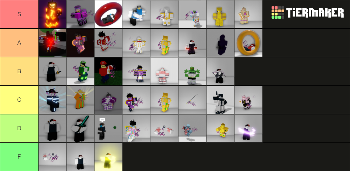JoJo: Awakened Roblox PvP Tierlist Tier List (Community Rankings ...