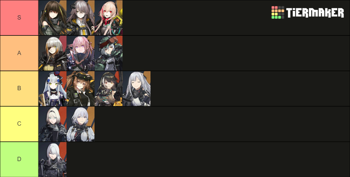 Girl's Frontline Main Story Characters Tier List (Community Rankings ...