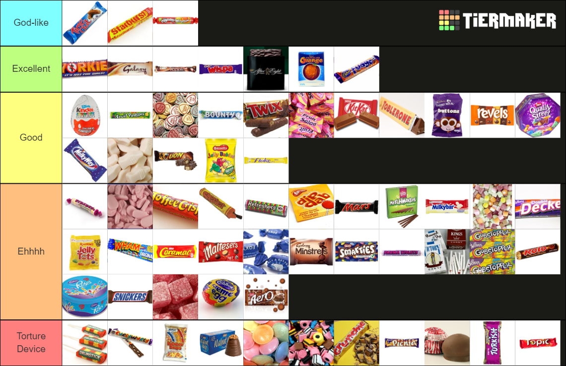 UK Sweets Tier List (Community Rankings) - TierMaker