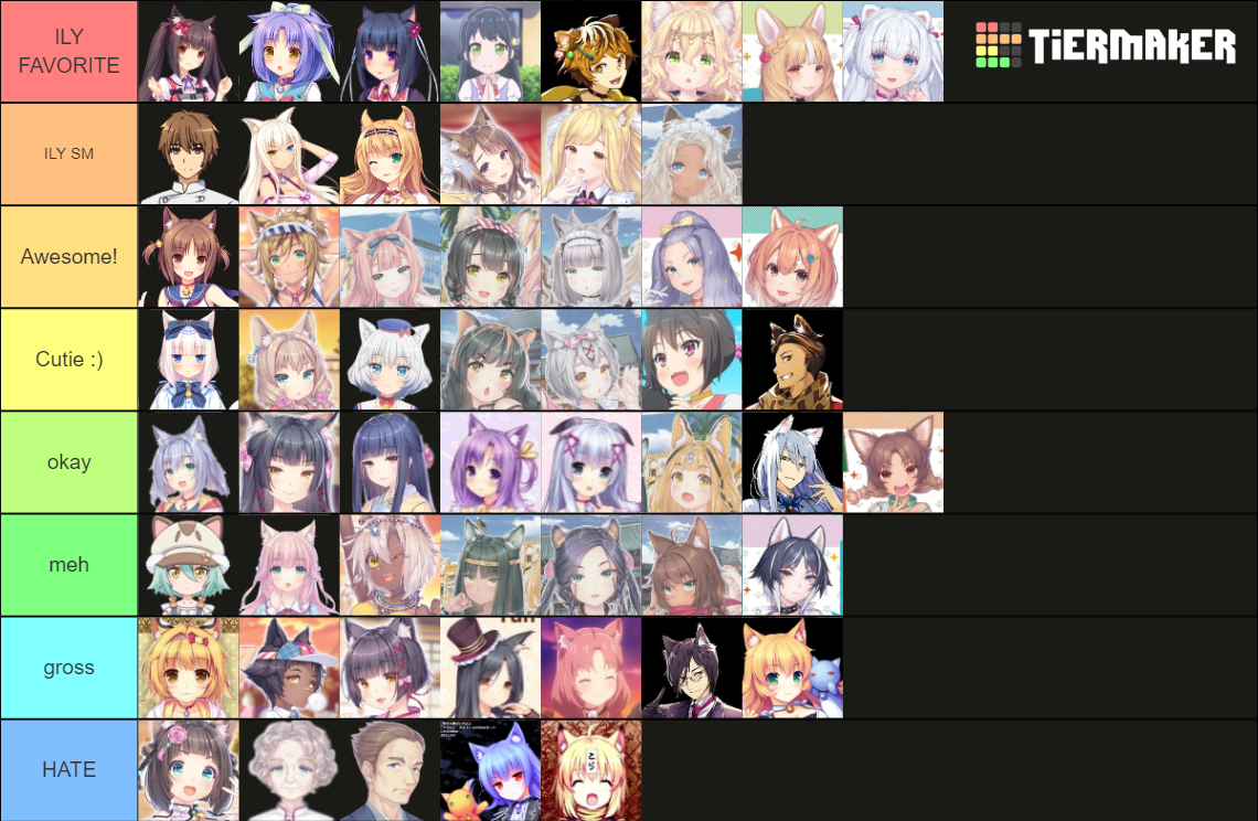 Every Nekopara Character Ever (As of December 2025) Tier List ...
