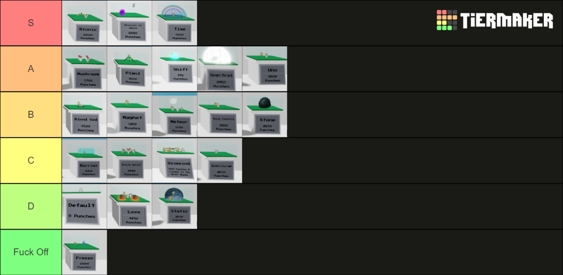 Ability Wars Ability's Tier List (Community Rankings) - TierMaker
