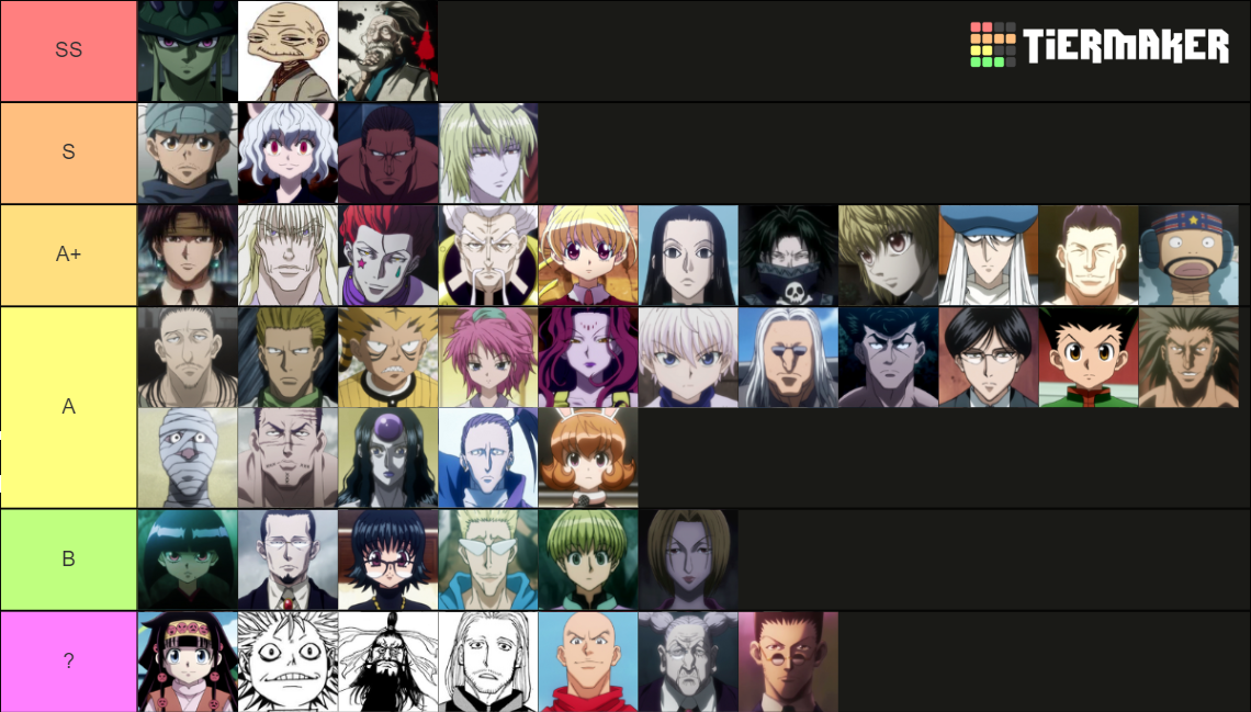 HxH Anime&Manga Characters power level Tier List (Community Rankings ...