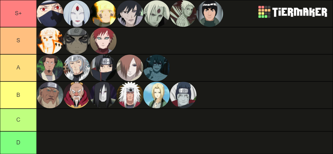 Naruto Power Levels Tier List (Community Rankings) - TierMaker