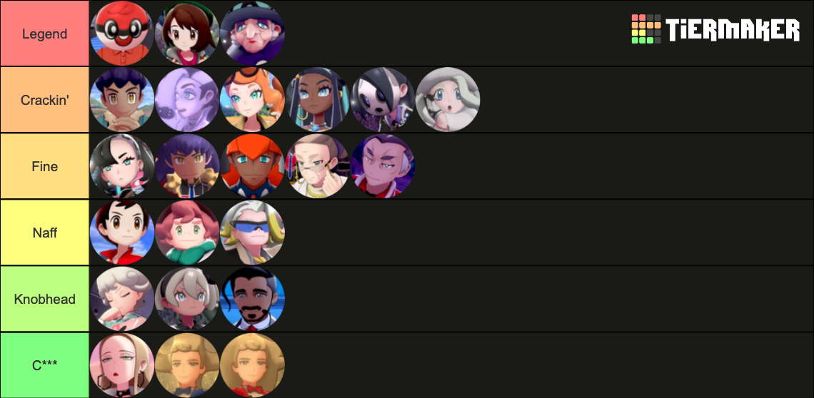 Pokémon Sword and Shield Characters Tier List (Community Rankings) - TierMaker