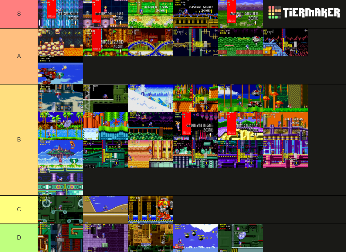 Classic Sonic Zones Tier List (Community Rankings) - TierMaker