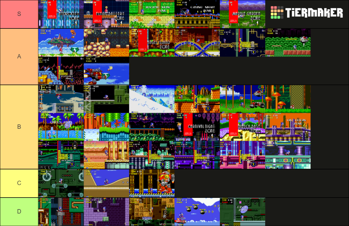 Classic Sonic Zones Tier List (Community Rankings) - TierMaker