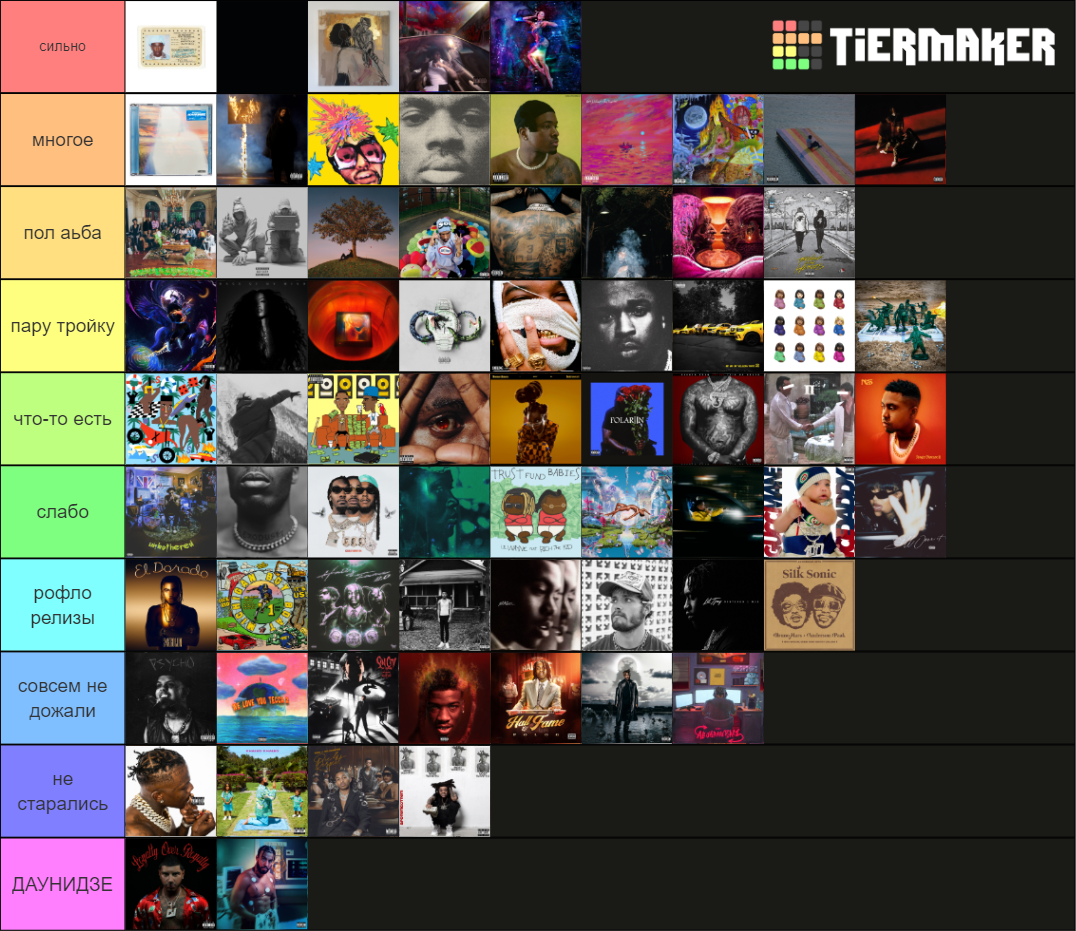 2021 Rap Albums Tier List (Community Rankings) - TierMaker