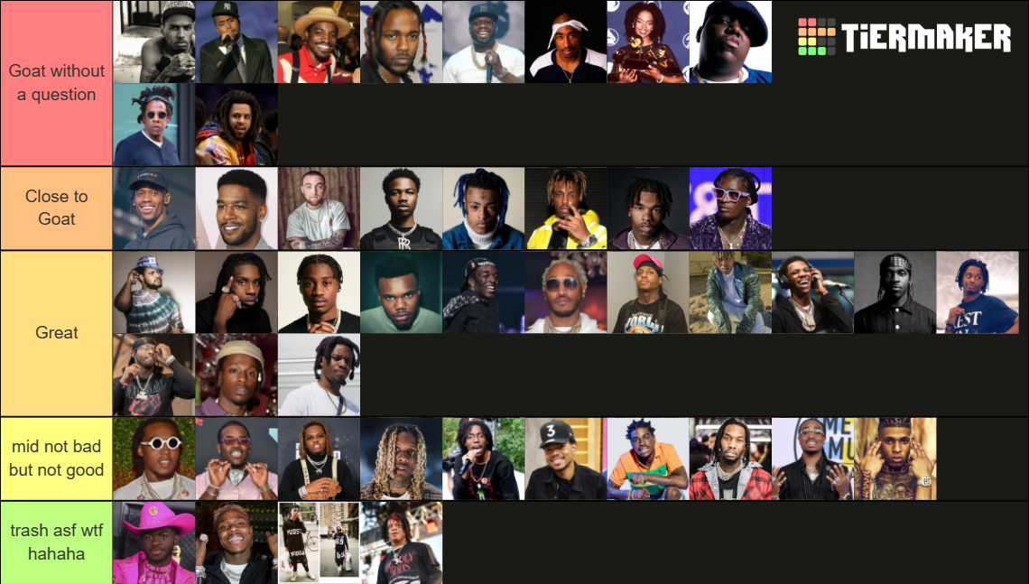 Rapper Tierlist Tier List (Community Rankings) - TierMaker
