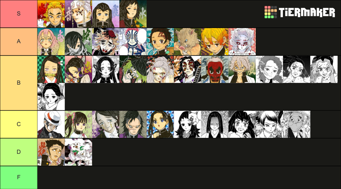 Every KnY Character Tier List (Community Rankings) - TierMaker