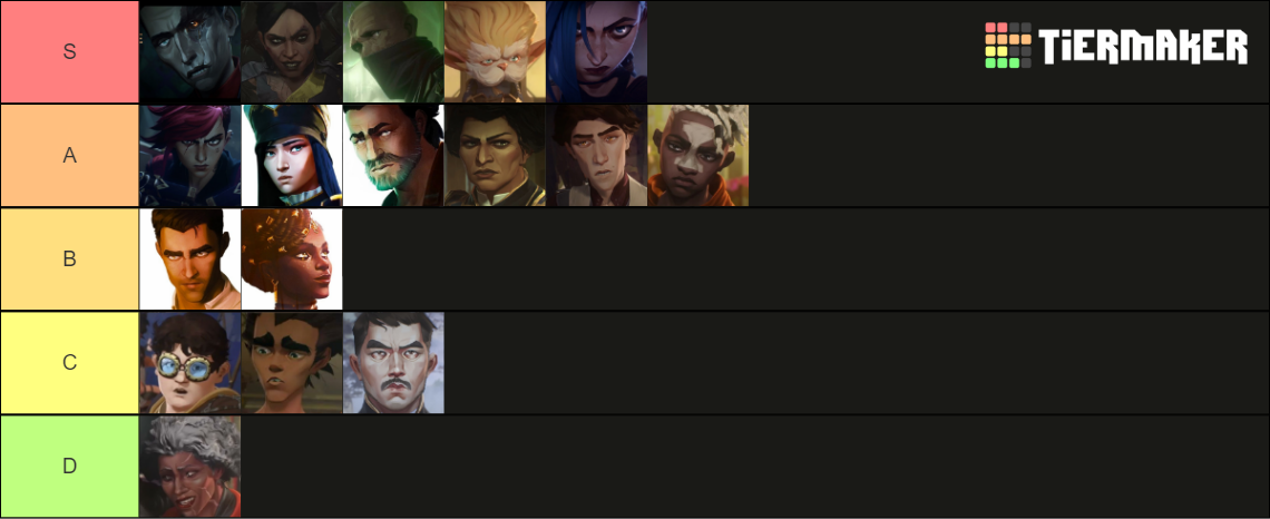 Arcane Characters Tier List (Community Rankings) - TierMaker