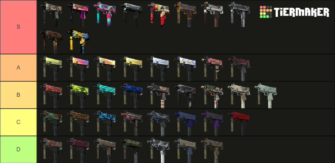 CS:GO MAC-10 Skins Tier List (Community Rankings) - TierMaker