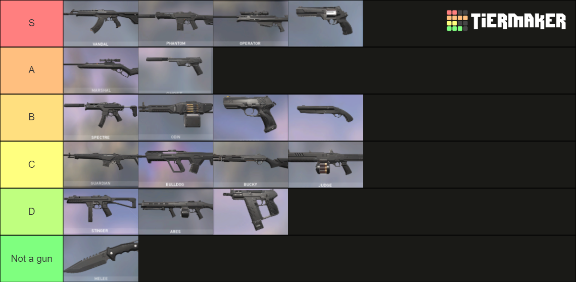 Guns In Valorant Tier List (Community Rankings) - TierMaker