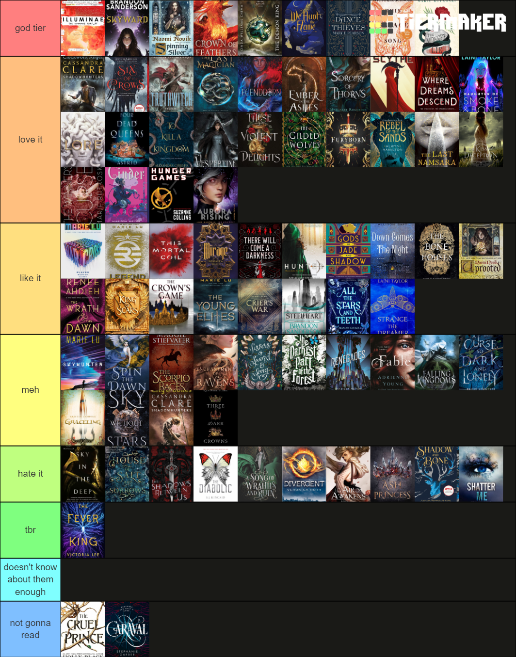 YA Fantasy/Sci-fi Tier List (Community Rankings) - TierMaker