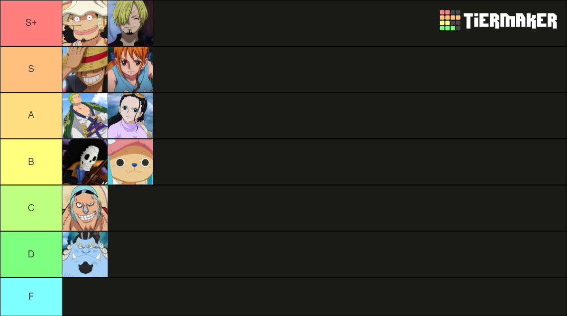 Strawhat Tier List Community Rankings TierMaker Strawhat Tier List Community Rankings TierMaker