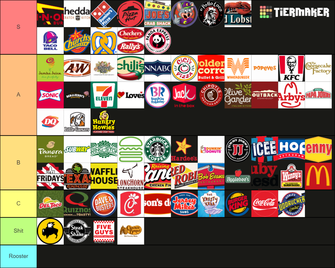 The Complete Fast Food/Restaurant (130+) Tier List (Community Rankings ...