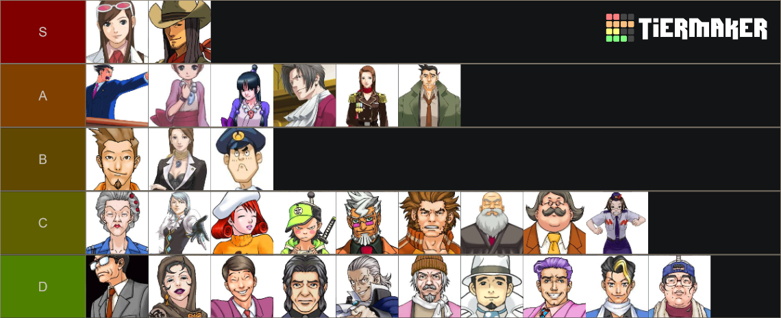 Phoenix Wright Characters Tier List (Community Rankings) - TierMaker