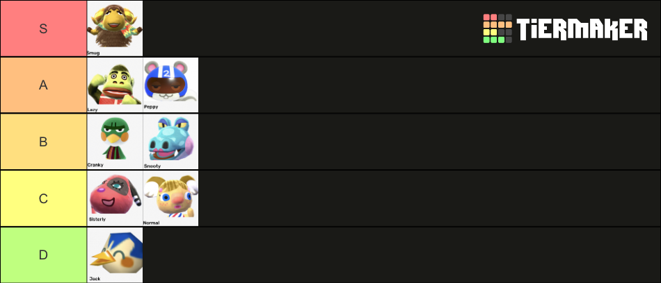 Animal Crossing Personality Types Tier List (Community Rankings ...