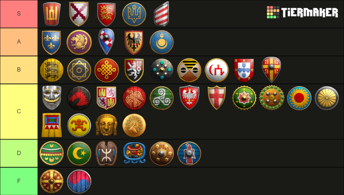 Age of Empires 2 DE Civ Tier List (Community Rankings) - TierMaker