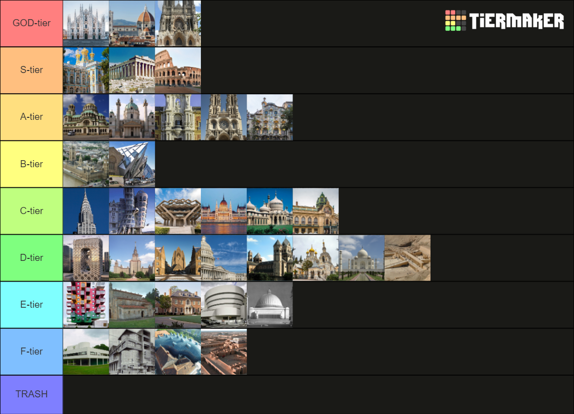 Architecture styles Tier List (Community Rankings) - TierMaker