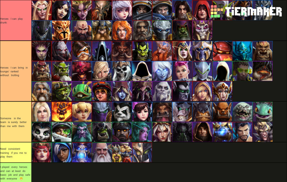 Heroes of the Storm Tier List (Community Rankings) - TierMaker