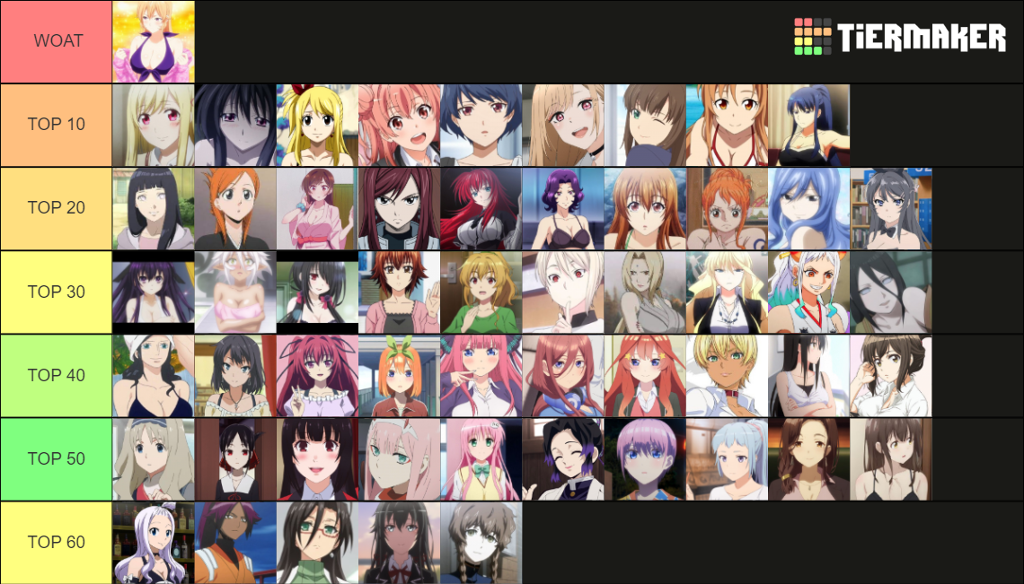Top Waifu Anime Tier List Community Rankings Tiermaker