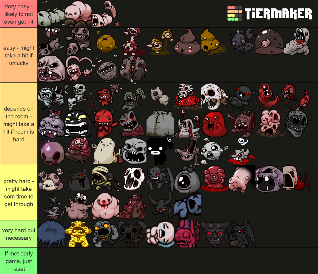 Binding of isaac bosses Tier List (Community Rankings) - TierMaker
