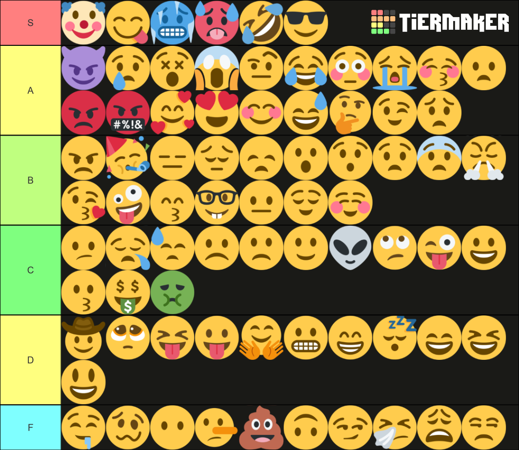 Emoji Face Tier List (Community Rankings) - TierMaker