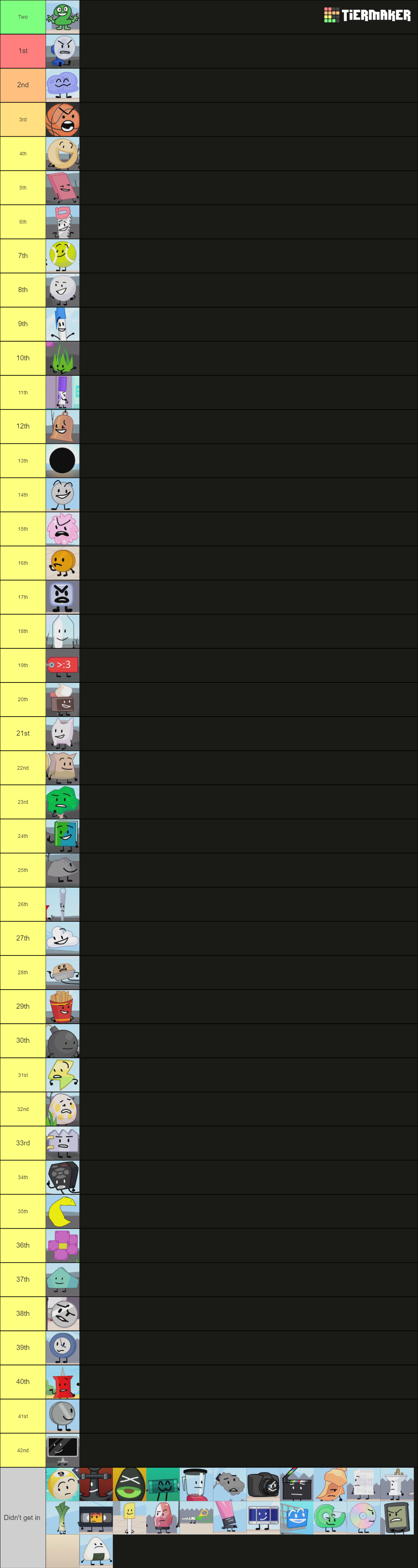 TPOT Characters Tier List (Community Rankings) - TierMaker