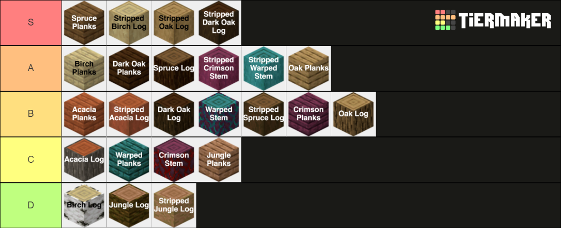 All Minecraft Wood Blocks Tier List (Community Rankings) - TierMaker