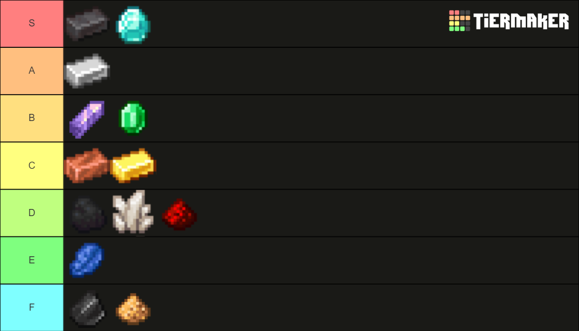 Minecraft Ores/Minerals 1.17 (Template) Tier List (Community Rankings ...