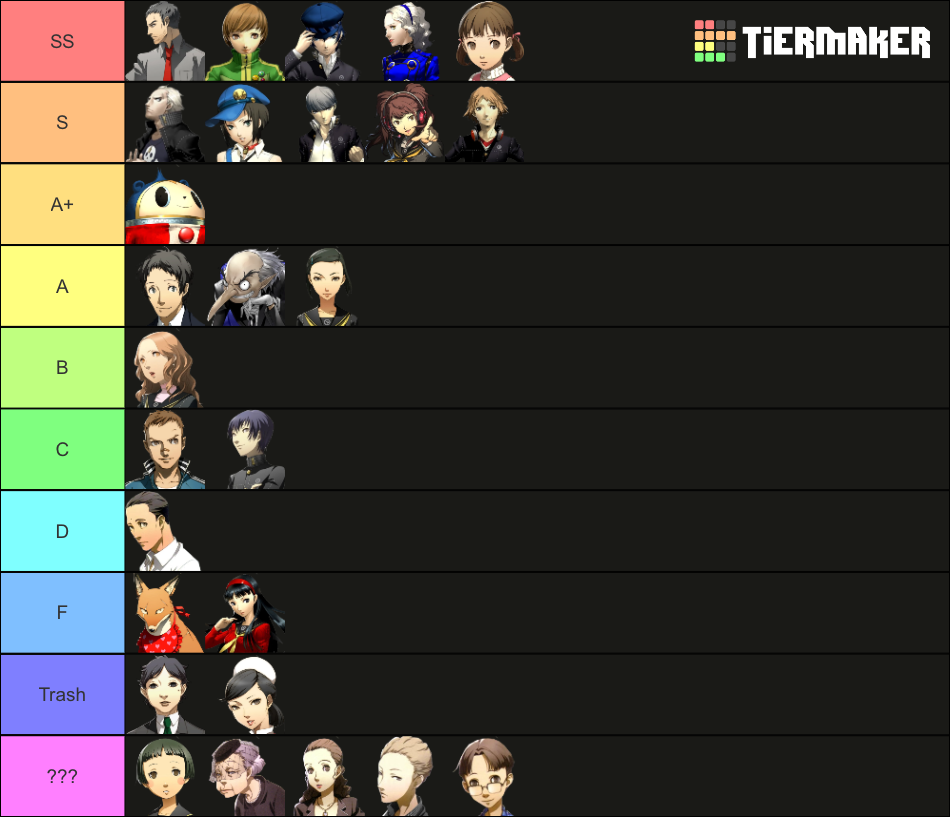 Persona 4 Tier List (Community Rankings) - TierMaker