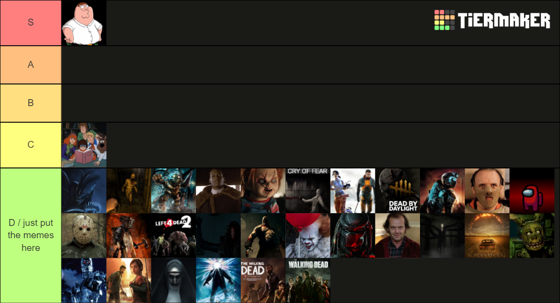 Dbd license possibilities (as of chapter 23) Tier List (Community ...
