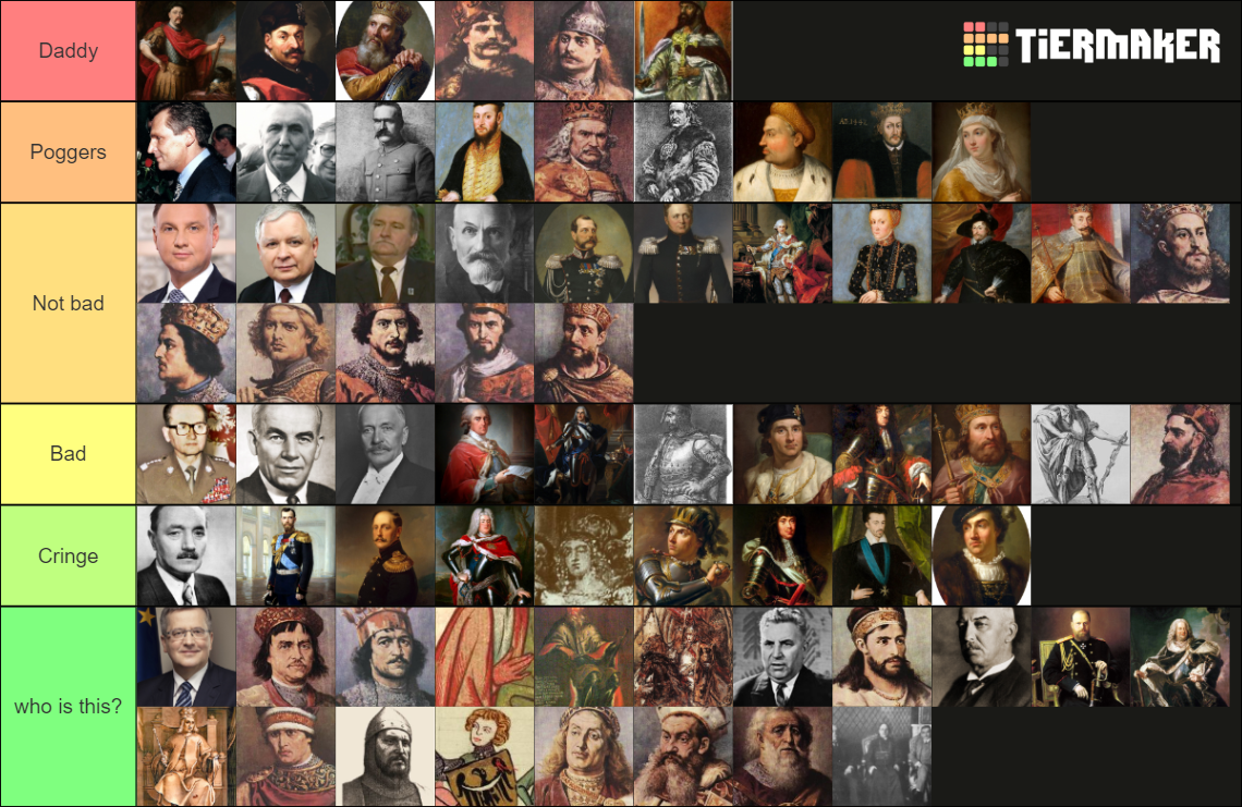 Polish Rulers 966-2022 Tier List (Community Rankings) - TierMaker