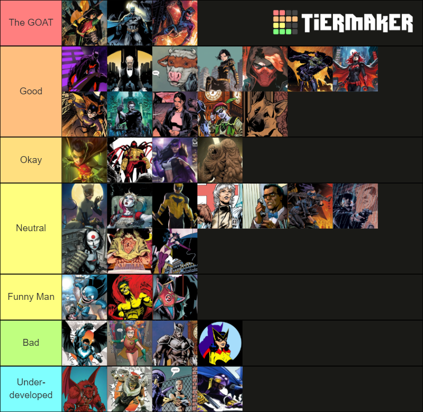 Bat-Family (Most complete character guide) Tier List (Community ...