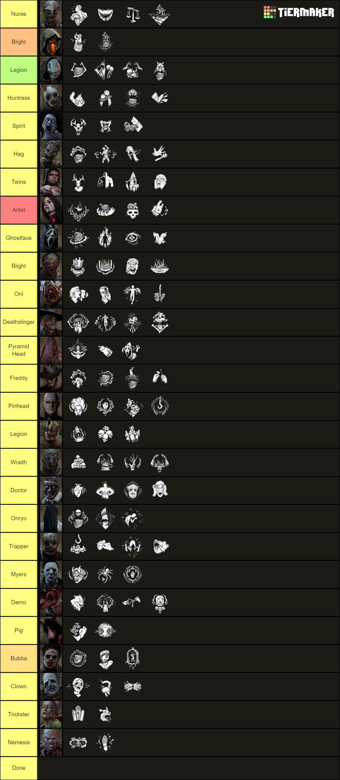 DBD Otz All Killers All Perks Tier List (Community Rankings) - TierMaker