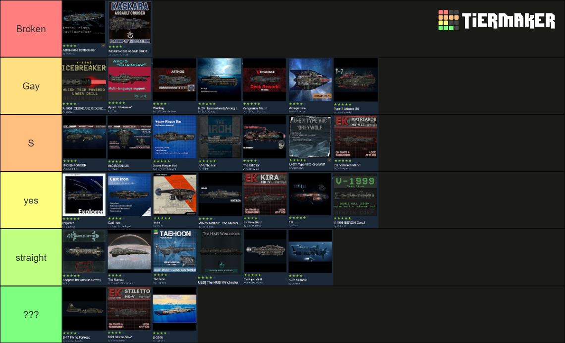 barotrauma subs Tier List (Community Rankings) - TierMaker