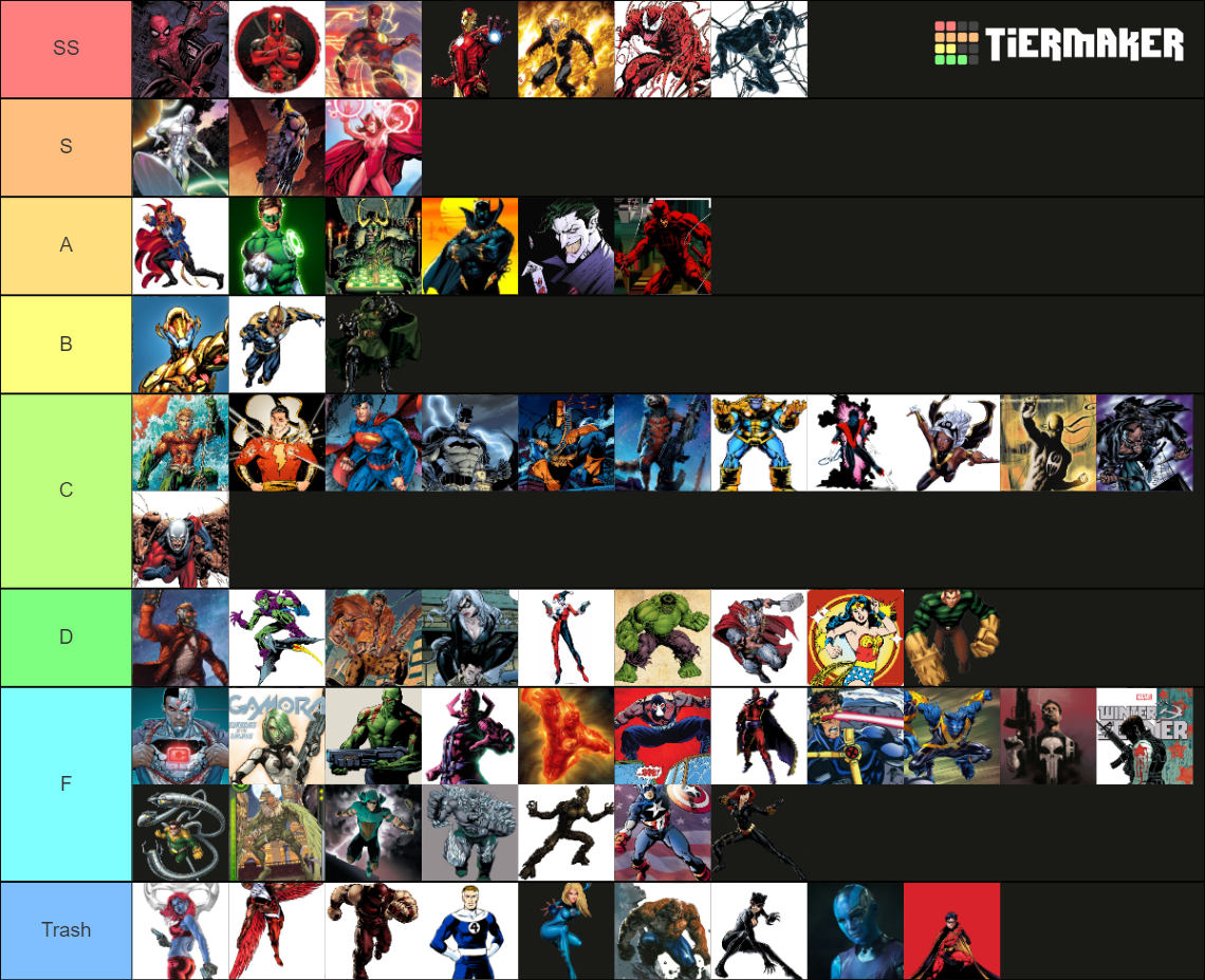 Superheroes and Supervillains (Marvel and DC) Tier List (Community ...