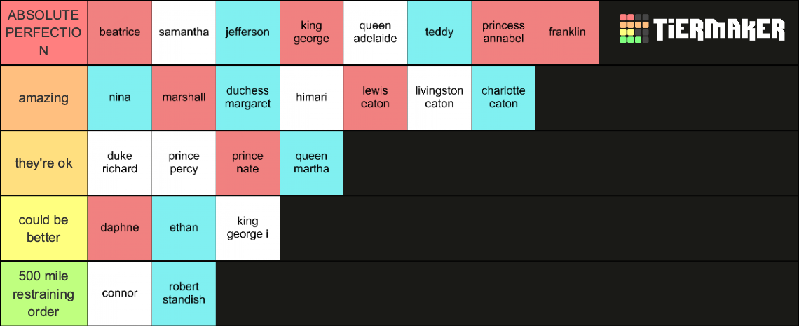 American Royals Characters Tier List (Community Rankings) - TierMaker