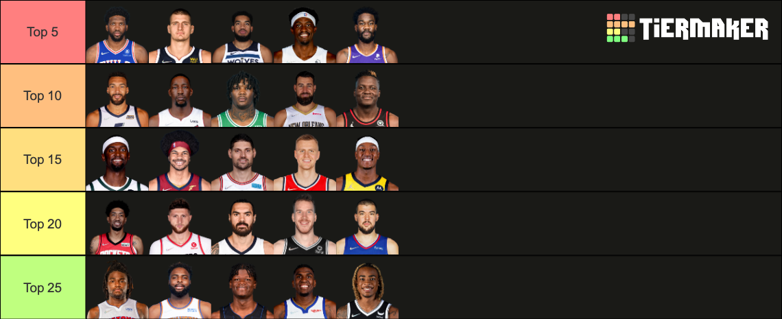 Top 25 NBA Centers 2021-2022 Tier List (Community Rankings) - TierMaker